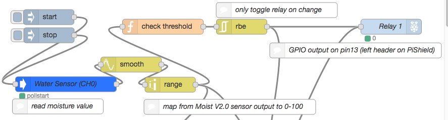 node-red flow for automated plant watering system – Infusion Systems
