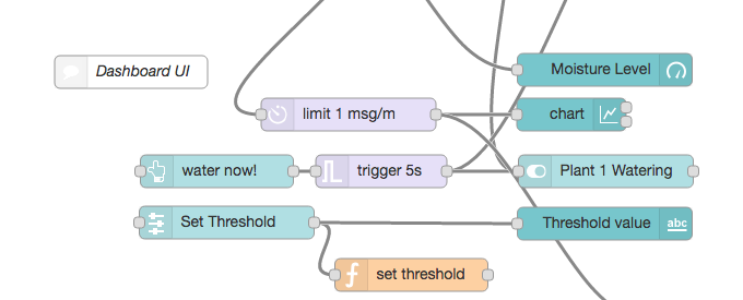 node-red flow for automated plant watering system – Infusion Systems